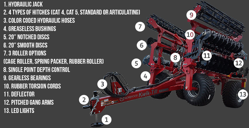 Kwik-Till | Norwood Sales, Inc. - Horace, ND