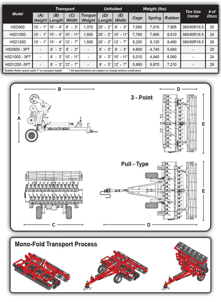 Kwik-Till | Norwood Sales, Inc. - Horace, ND