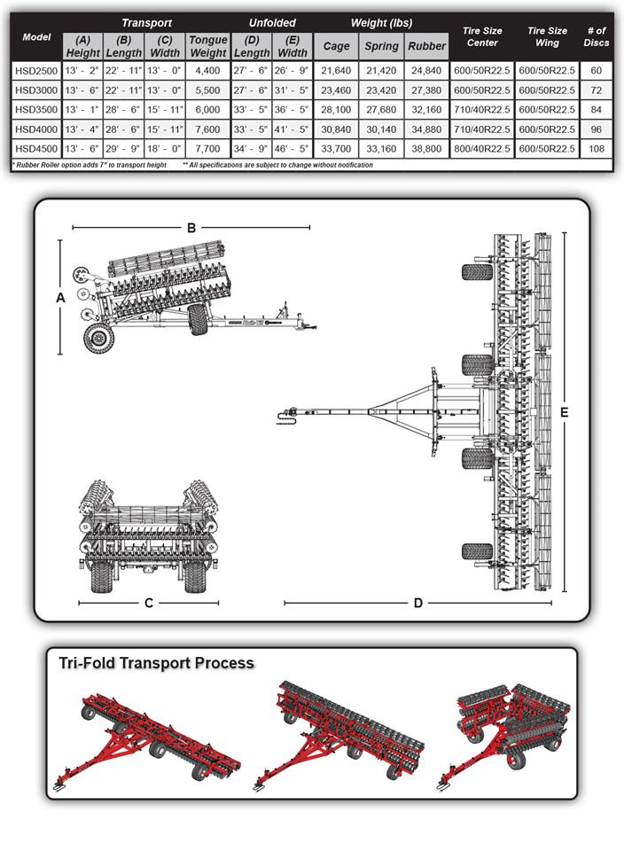 Kwik-Till | Norwood Sales, Inc. - Horace, ND